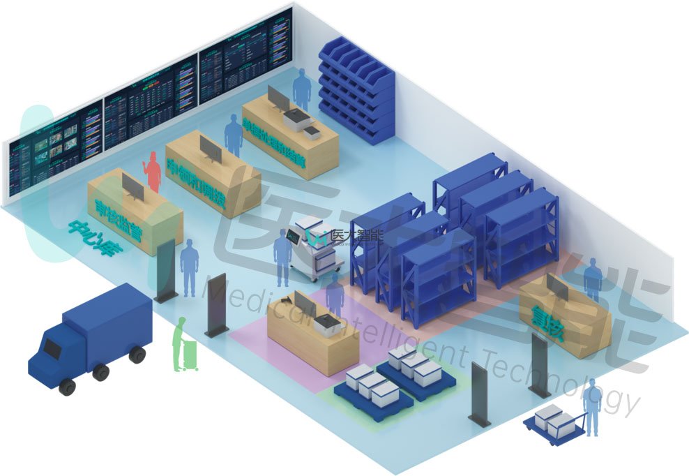 什么是SPD？医大智能SPD介绍 - 医大智能SPD